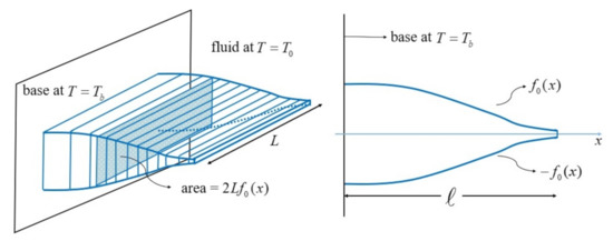 Entropy Rates and Efficiency of Convecting-Radiating Fins