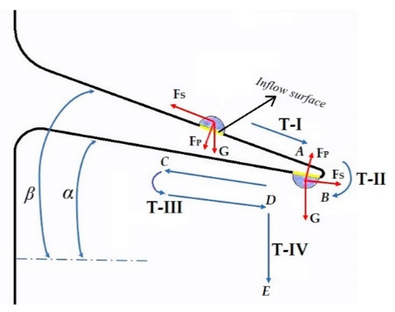 Discharge Behavior and Morphological Characteristics of Suspended Water ...