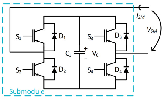 Fault Simulations in a Multiterminal High Voltage DC Network with ...
