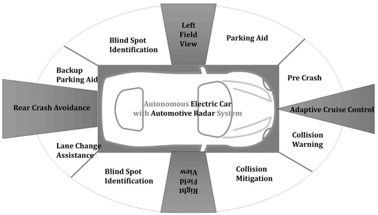 Energies | Free Full-Text | Perspectives of Convertors and ...