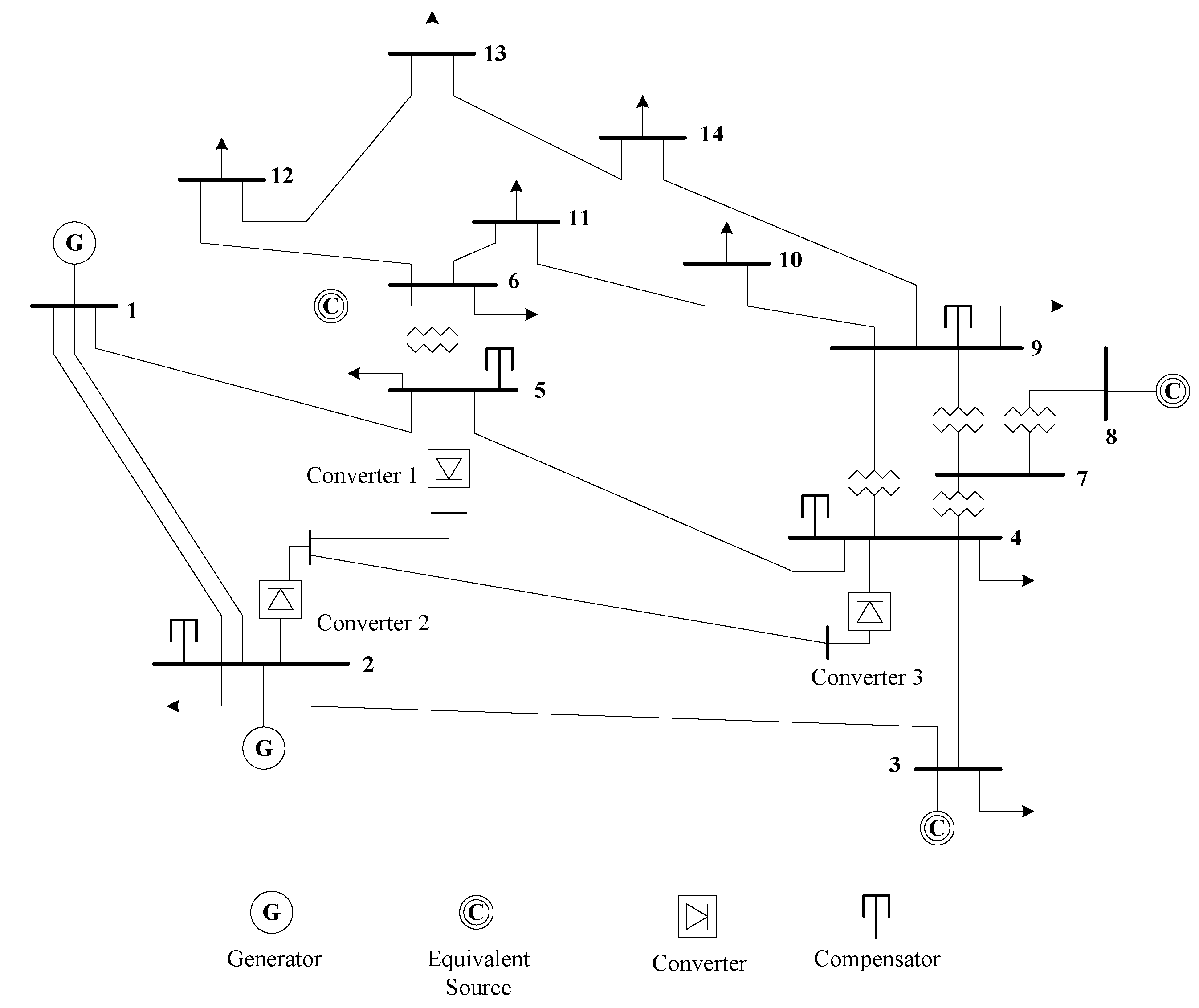 A Full-Newton AC-DC Power Flow Methodology for HVDC Multi-Terminal Systems and Generic DC ...
