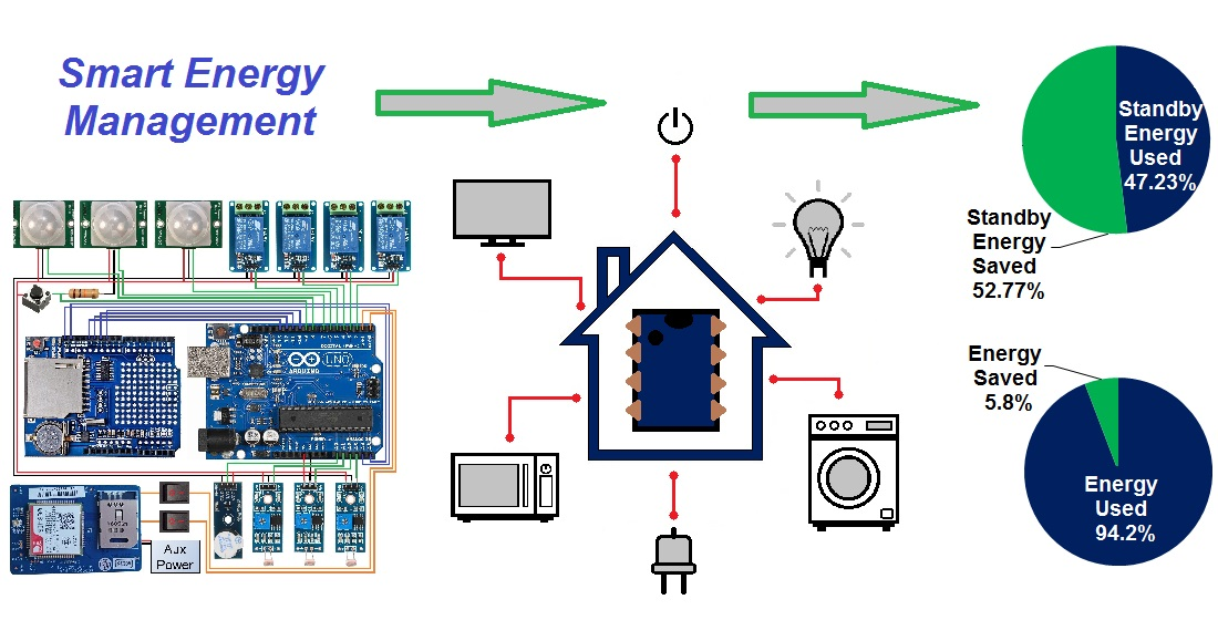Energies | Free Full-Text | Design and Performance Evaluation of a Home ...