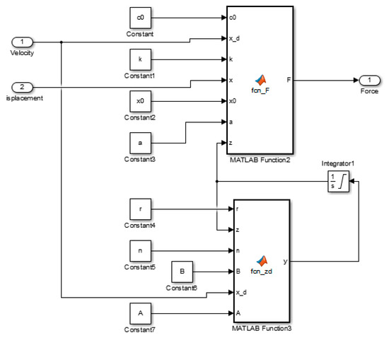 Optimized Fuzzy Skyhook Control for Semi-Active Vehicle Suspension with New Inverse Model of ...