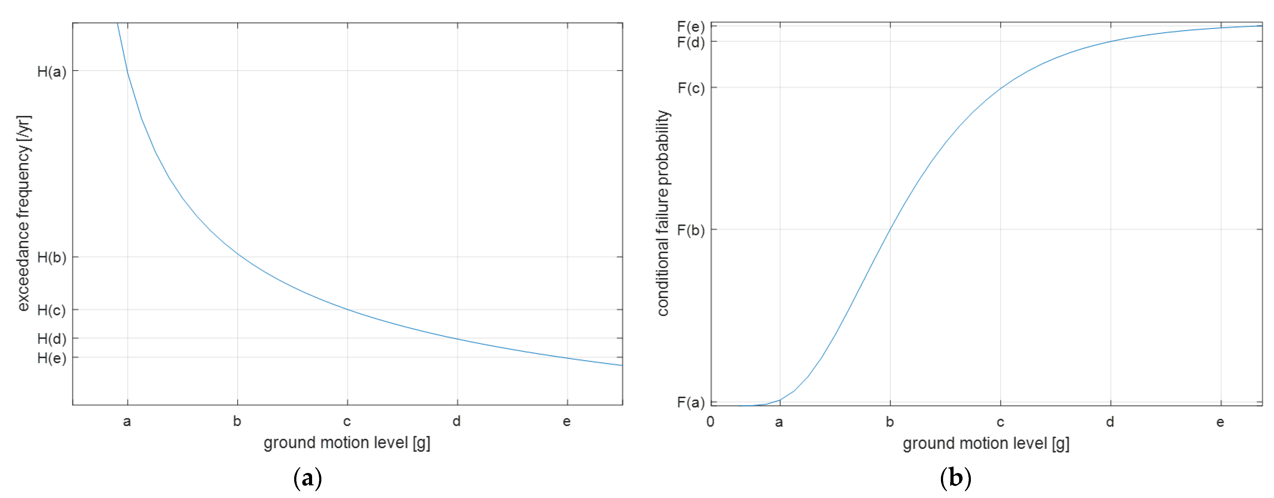 Energies | Free Full-Text | Development of a Software Tool for Seismic ...