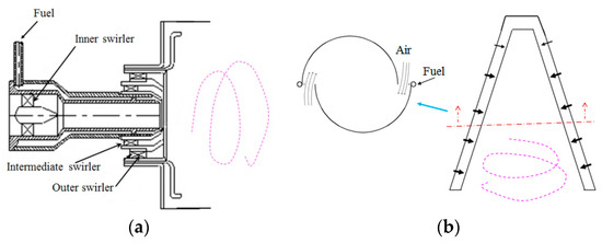 Improving Blowout Performance of the Conical Swirler Combustor by ...