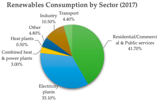 Energies | Free Full-Text | Examining the Linkages among Carbon Dioxide ...