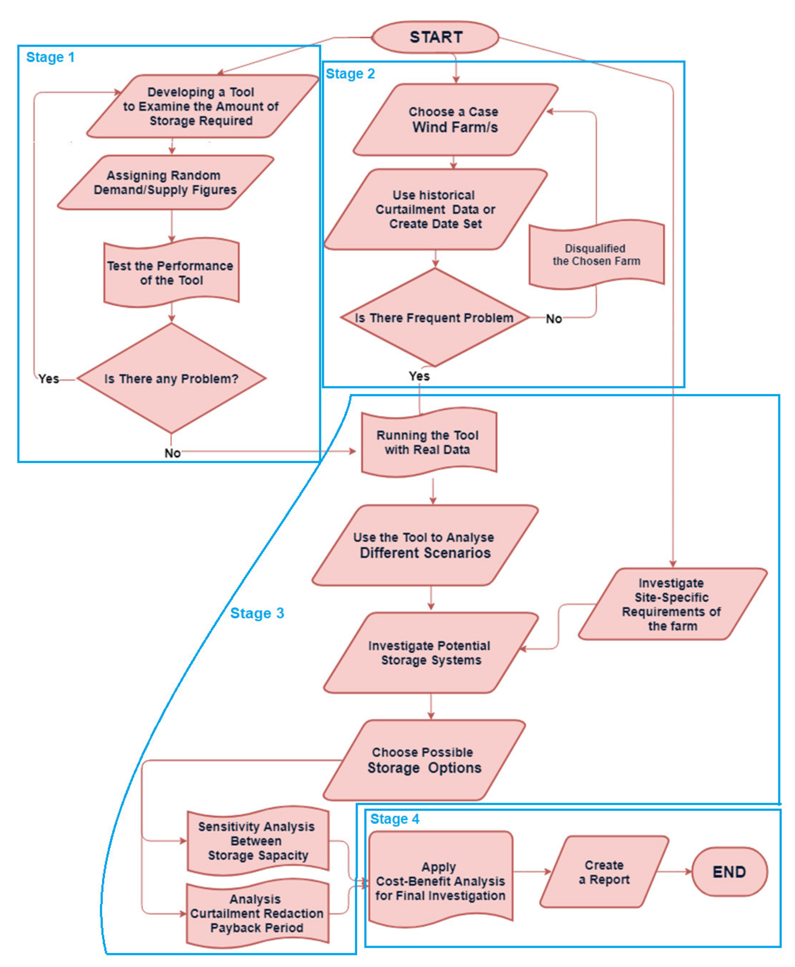 Energies | Free Full-Text | Techno-Economic Analysis of On-Site Energy ...