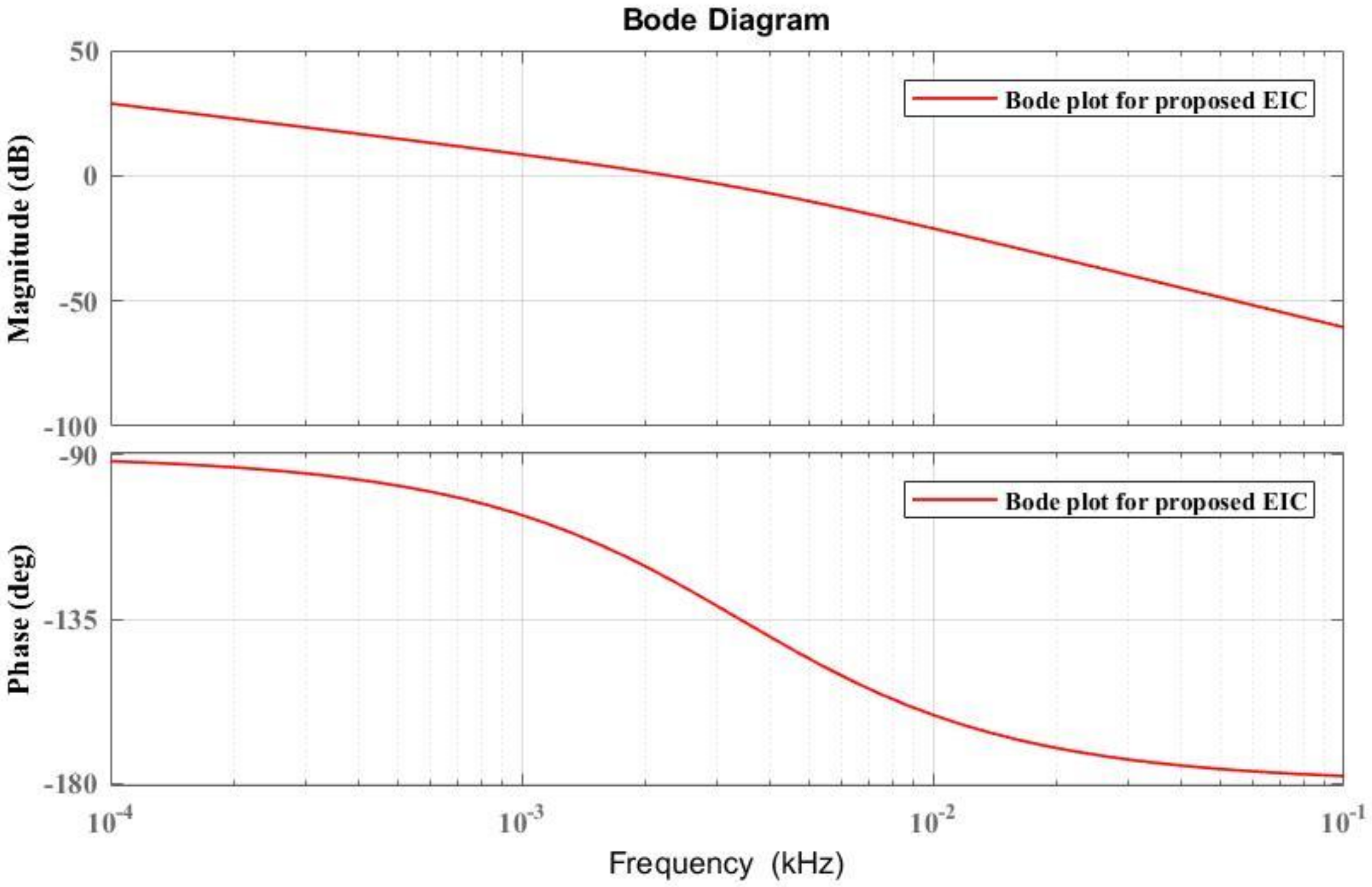 An Enhanced Emulated Inertia Control for Grid-Connected PV Systems with ...