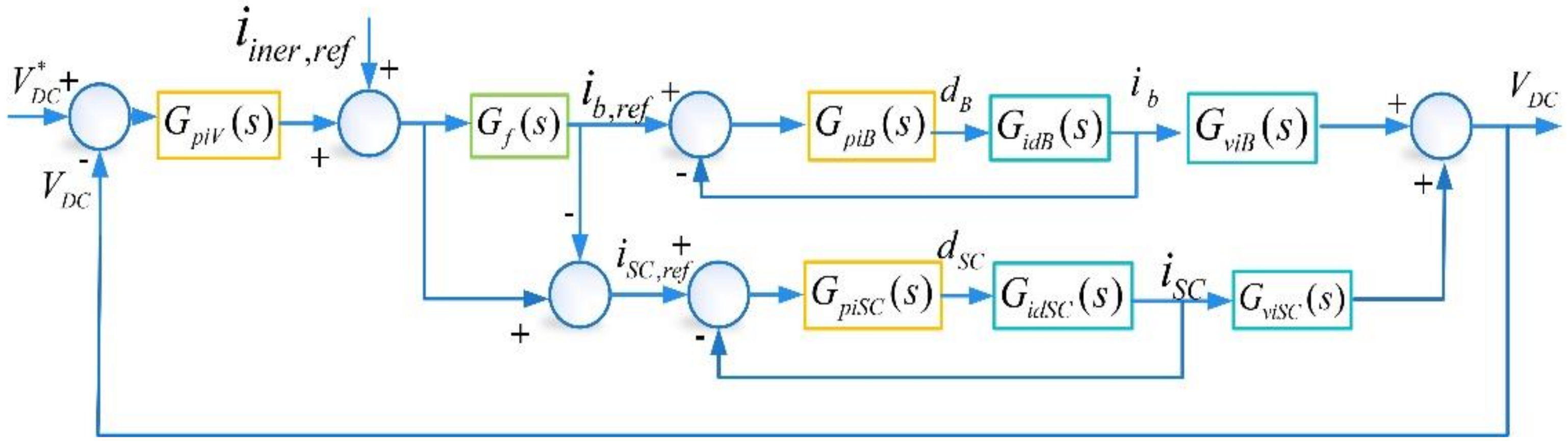 An Enhanced Emulated Inertia Control for Grid-Connected PV Systems with ...