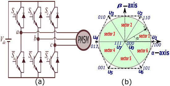 Multiple-Vector Model Predictive Control with Fuzzy Logic for PMSM ...
