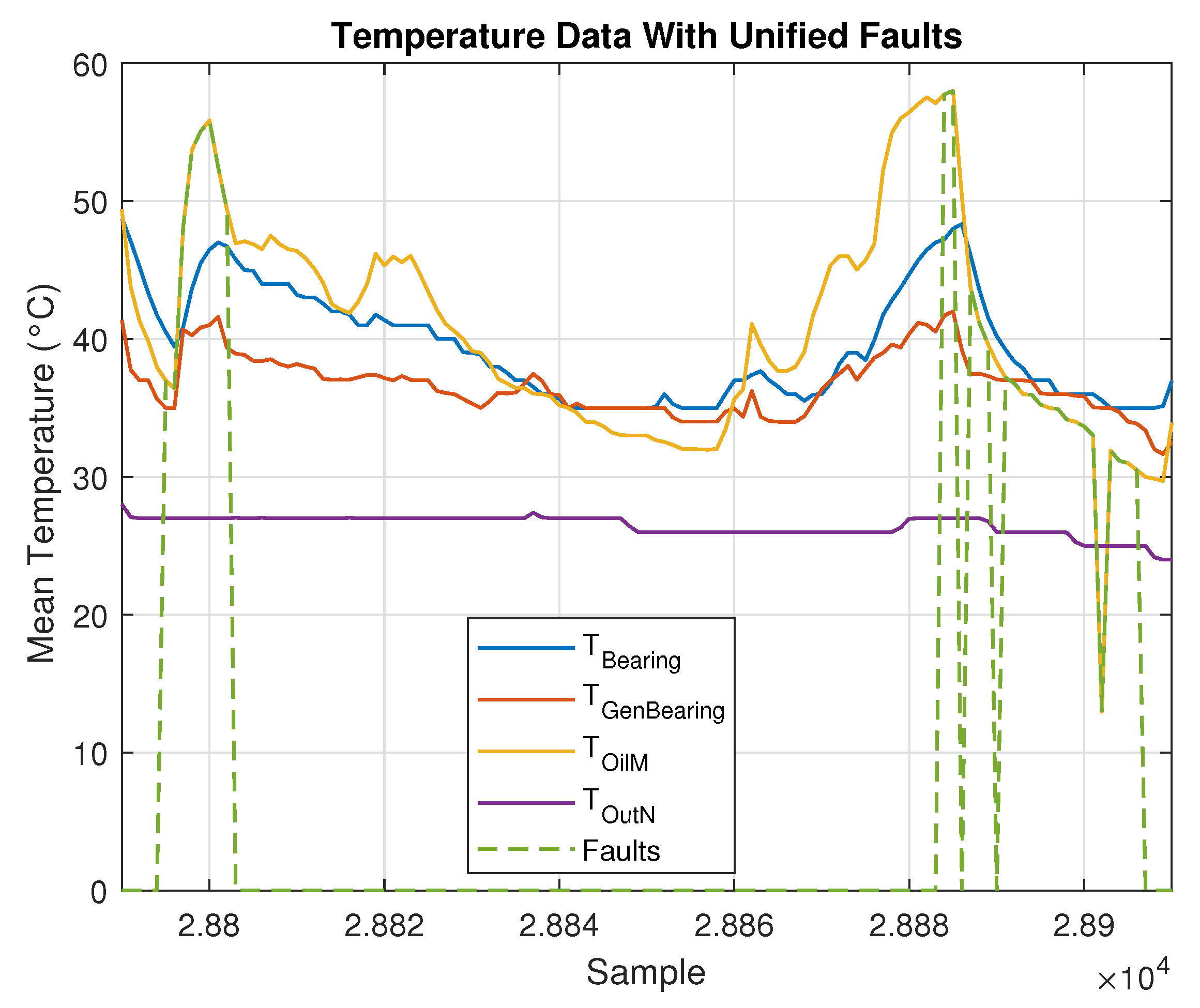 Energies Free Full Text Wind Turbine Fault Detection Using Highly Imbalanced Real Scada Data