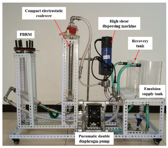 Experimental Study on the Performance of a Novel Compact Electrostatic ...