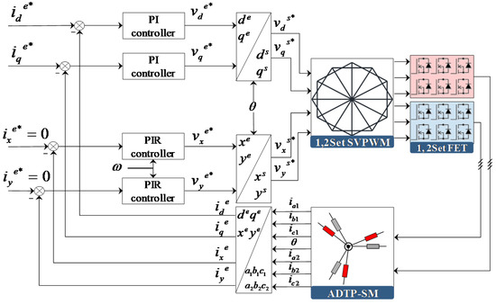 Control Comparison for the Coordinate Transformation of an Asymmetric Dual Three Phase ...