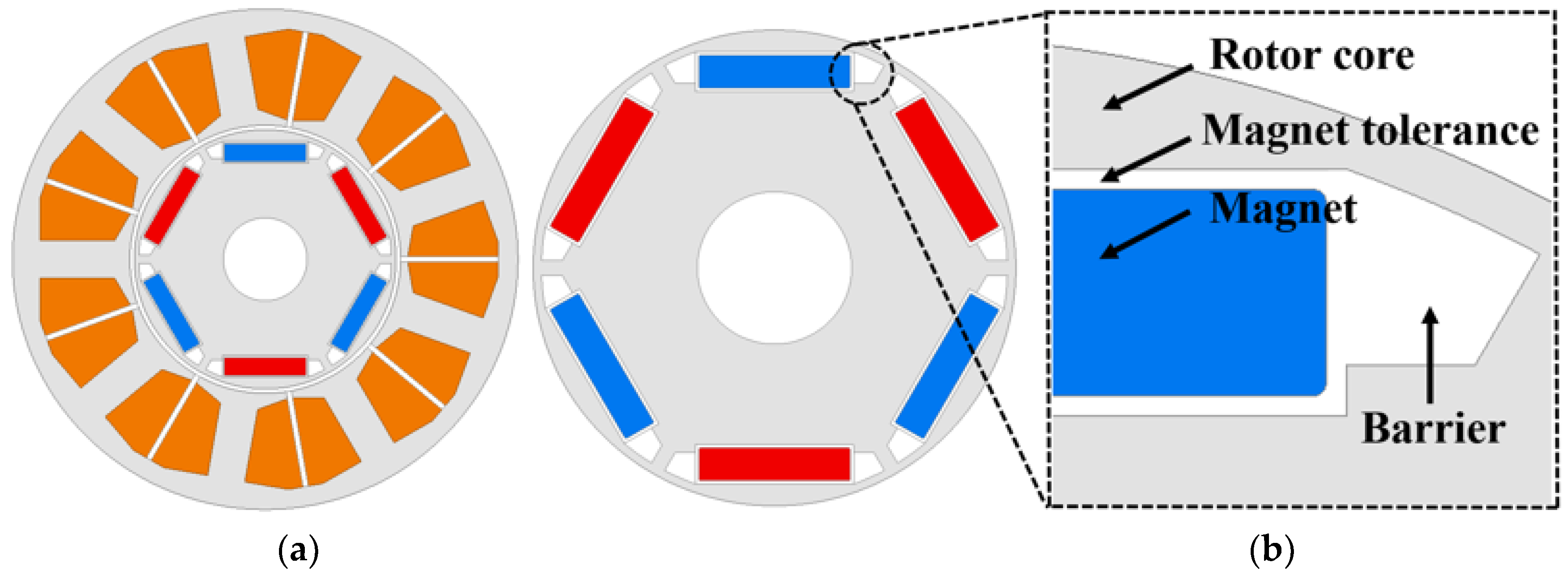 Improvement in Torque Density by Ferrofluid Injection into Magnet ...