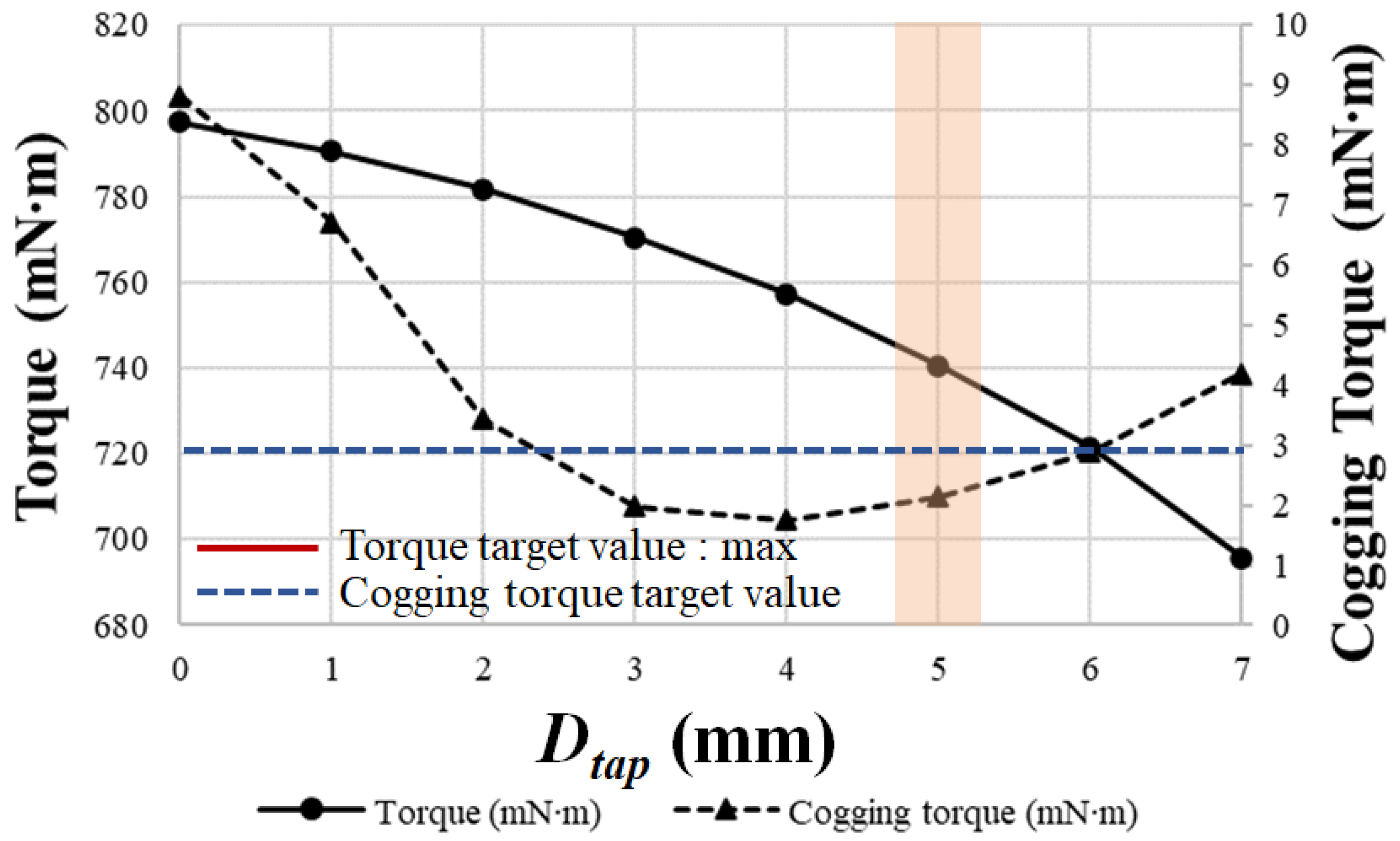 Improvement in Torque Density by Ferrofluid Injection into Magnet ...