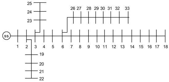 Optimal Siting and Sizing of Distributed Generators by Strawberry Plant Propagation Algorithm