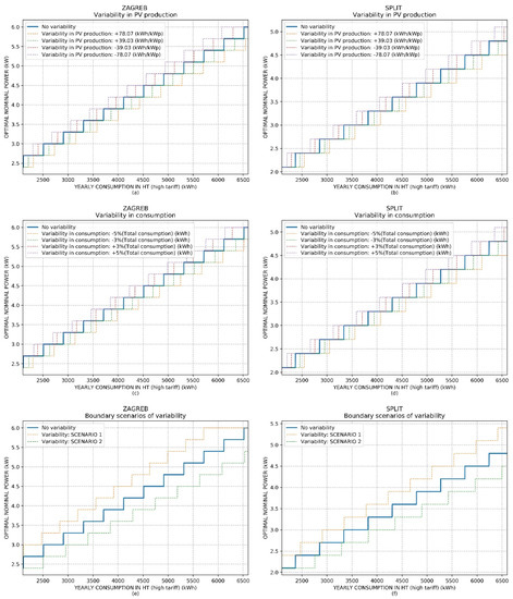 Energies | Free Full-Text | A Quadratically Constrained Optimization Problem for Determining the ...