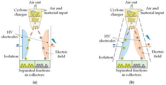 Tribo-Electrostatic Separation Analysis of a Beneficial Solution in the ...