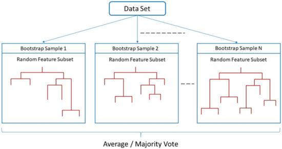 Energies | Special Issue : Reservoir Modeling and Simulation with Machine Learning and Data Mining