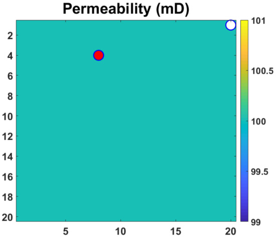 Energies | Special Issue : Reservoir Modeling and Simulation with Machine Learning and Data Mining