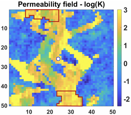 Energies | Special Issue : Reservoir Modeling and Simulation with Machine Learning and Data Mining