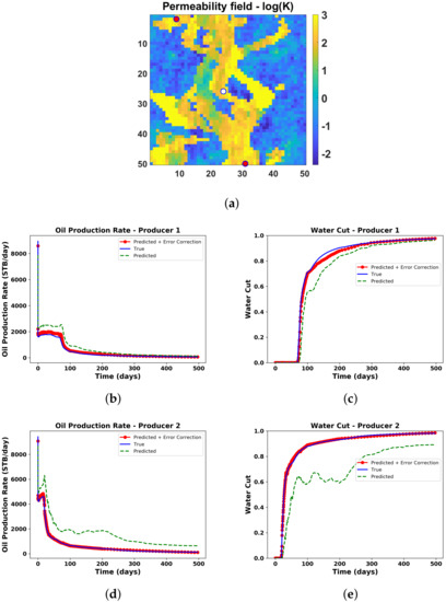 Energies | Special Issue : Reservoir Modeling and Simulation with Machine Learning and Data Mining