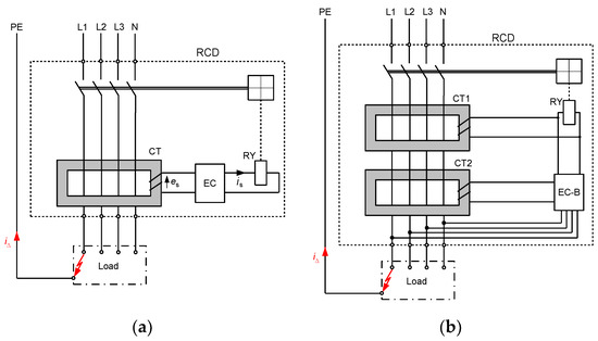 Behavior of Residual Current Devices at Frequencies up to 50 kHz