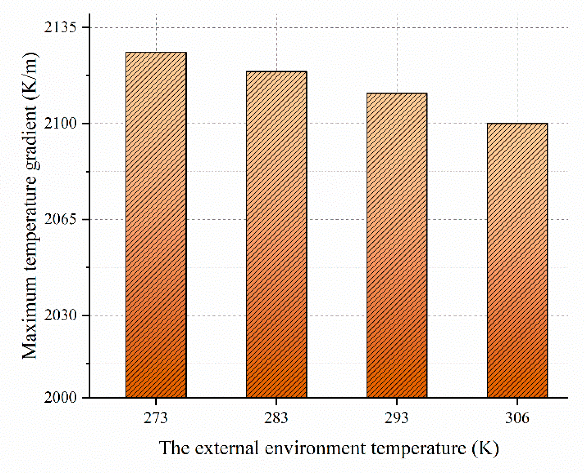 Three-Dimensional Electro-Thermal Analysis of a New Type Current ...