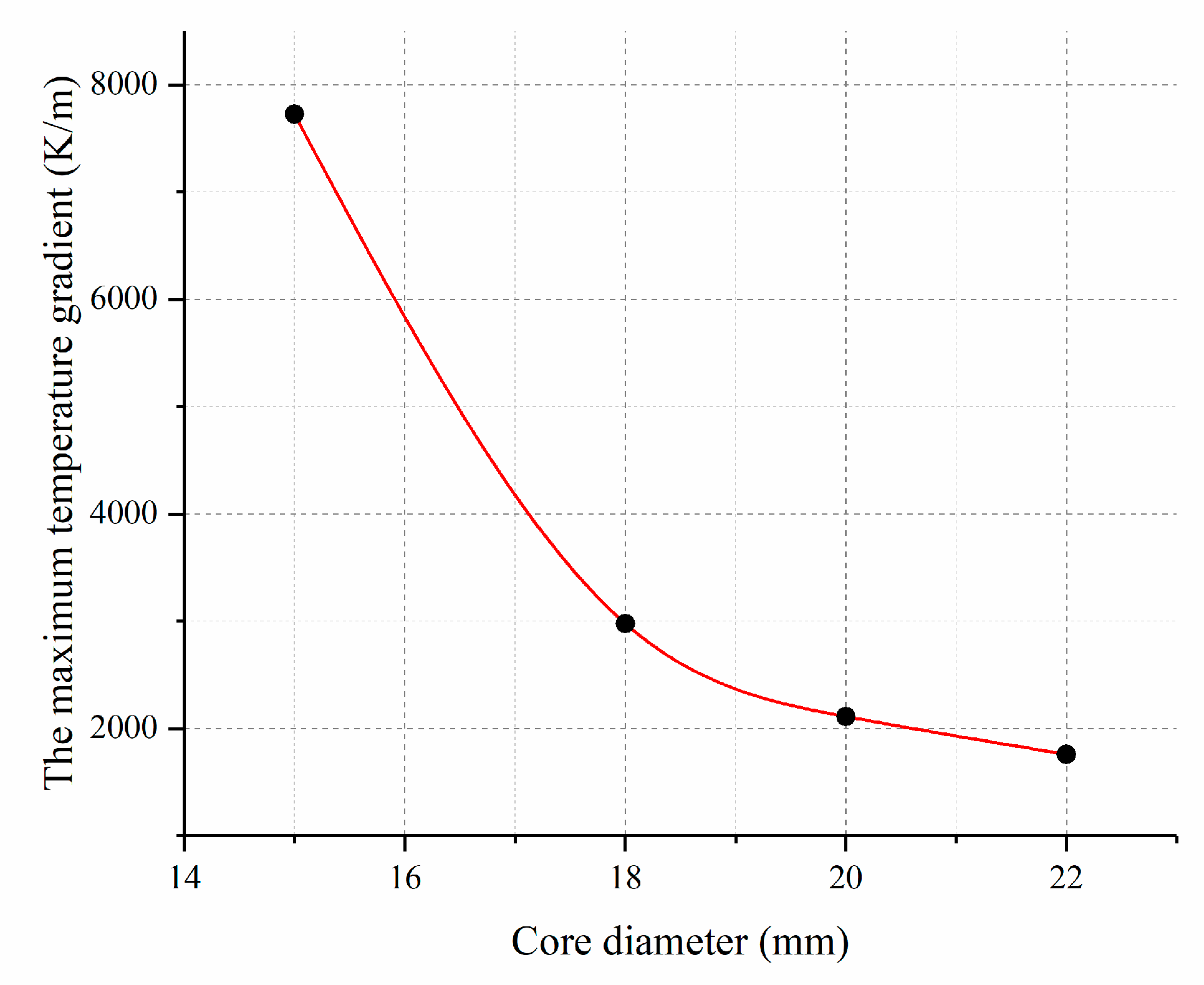 Three-Dimensional Electro-Thermal Analysis of a New Type Current ...