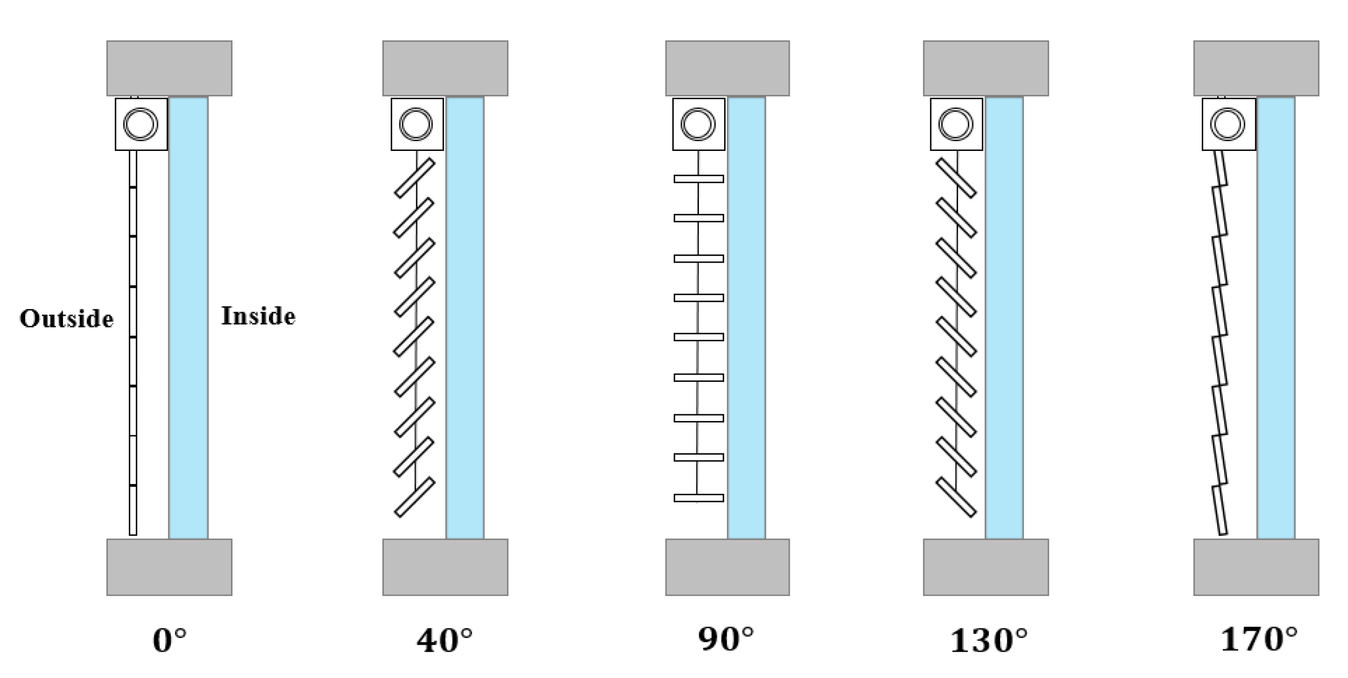 Evaluation of Building Energy Performance with Optimal Control of ...