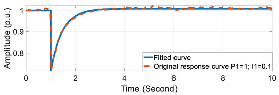 Electric Vehicle Charger Static and Dynamic Modelling for Power System ...