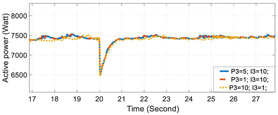 Electric Vehicle Charger Static and Dynamic Modelling for Power System ...