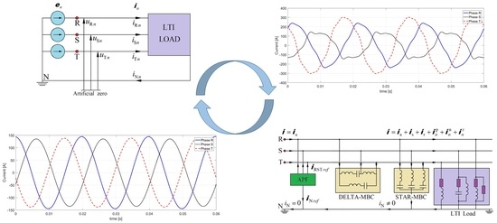 Energies | Free Full-Text | CPC-Based Minimizing of Balancing ...