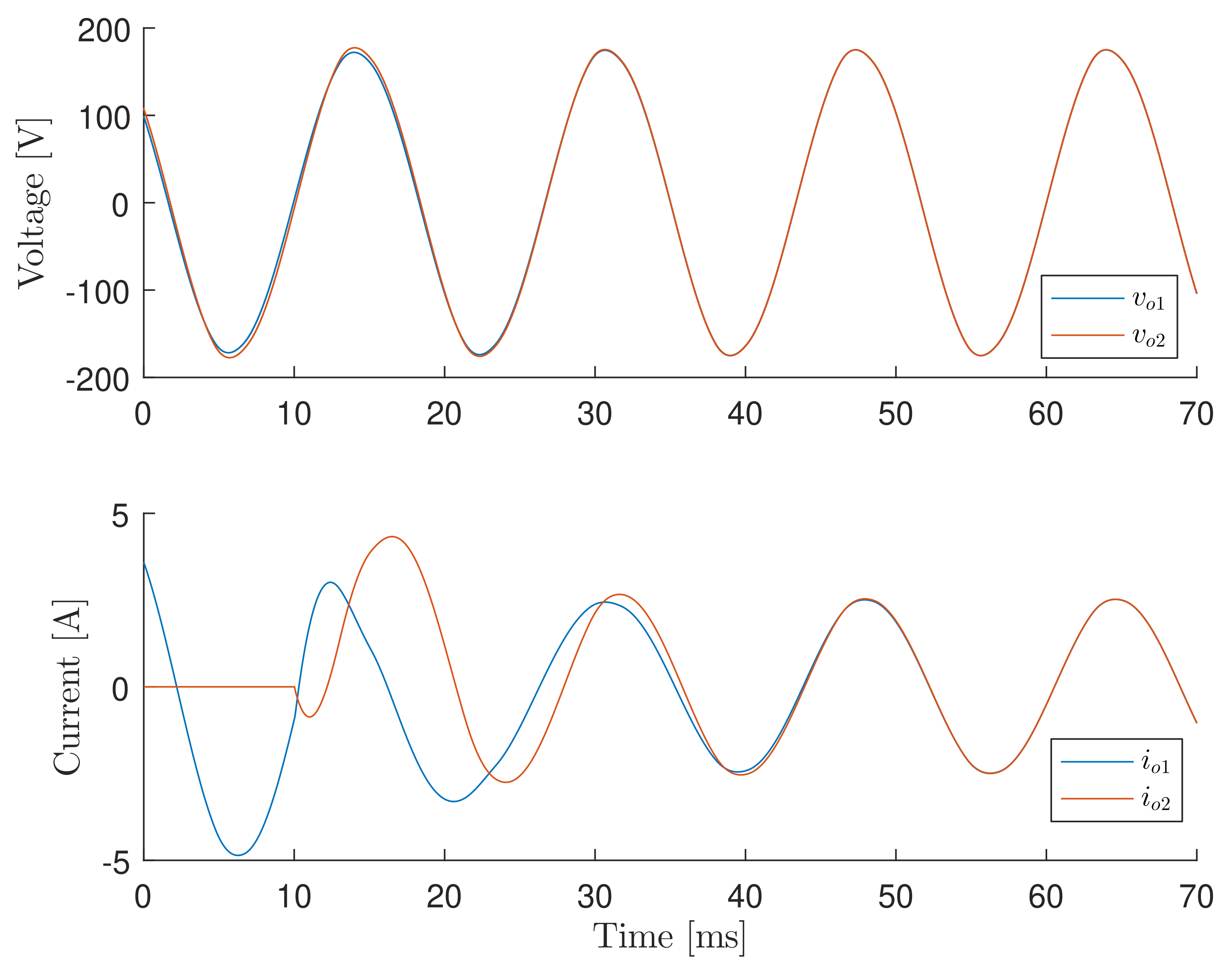 Parameter Selection for the Virtual Oscillator Control Applied to ...