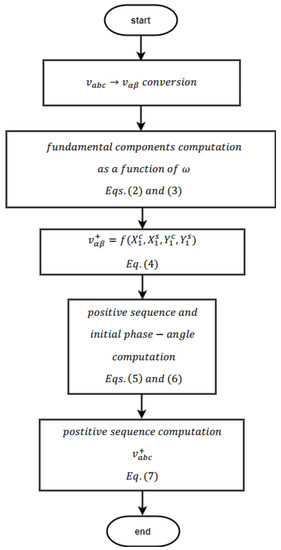 One-Cycle Fourier Finite Position Set PLL