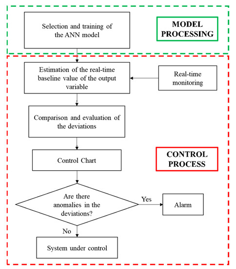 A Data-Mining Approach for Wind Turbine Fault Detection Based on SCADA Data Analysis Using ...