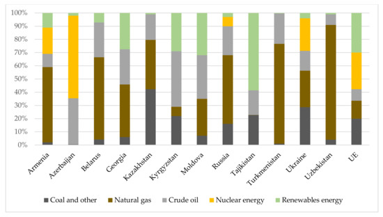 Energies | Free Full-Text | The RES in the Countries of the ...