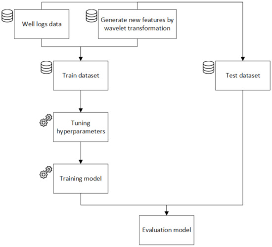 Energies | Free Full-Text | A Comparison of Machine Learning Algorithms ...