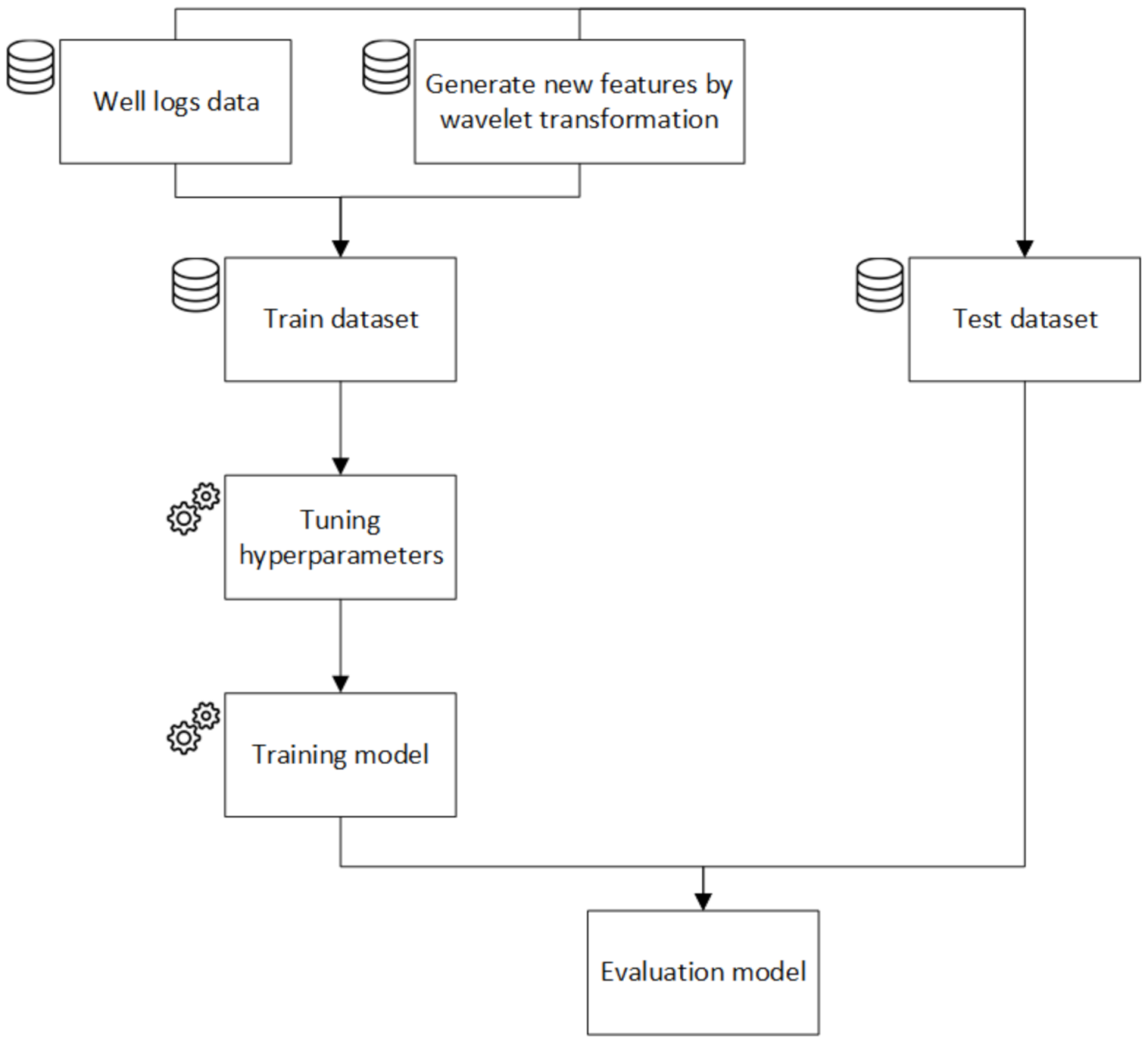 A Comparison of Machine Learning Algorithms in Predicting Lithofacies ...