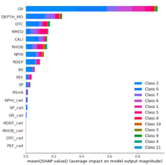 A Comparison of Machine Learning Algorithms in Predicting Lithofacies: Case Studies from Norway ...