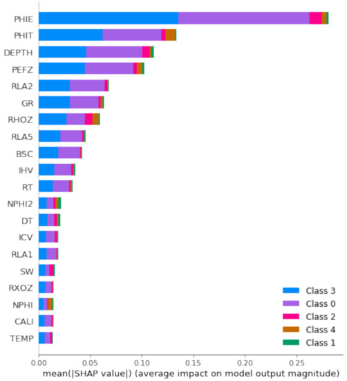 A Comparison of Machine Learning Algorithms in Predicting Lithofacies: Case Studies from Norway ...
