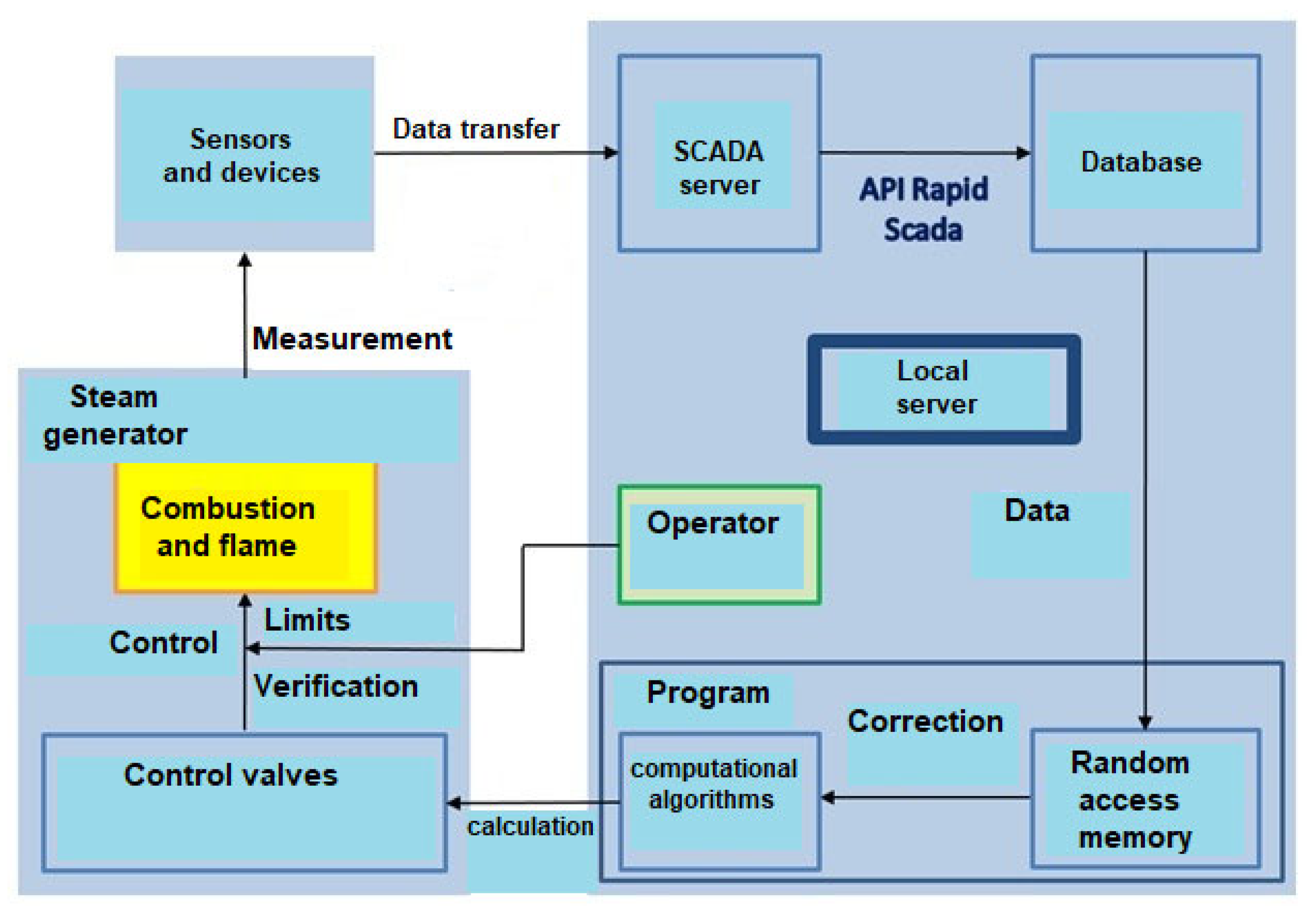 Energies | Free Full-Text | Management of the Torch Structure with the ...