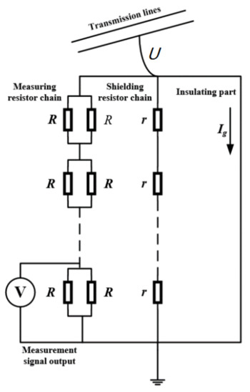 Temperature Rise Characteristics and Error Analysis of a DC Voltage Divider