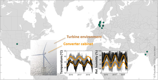Energies | Free Full-Text | Humidity in Power Converters of Wind ...