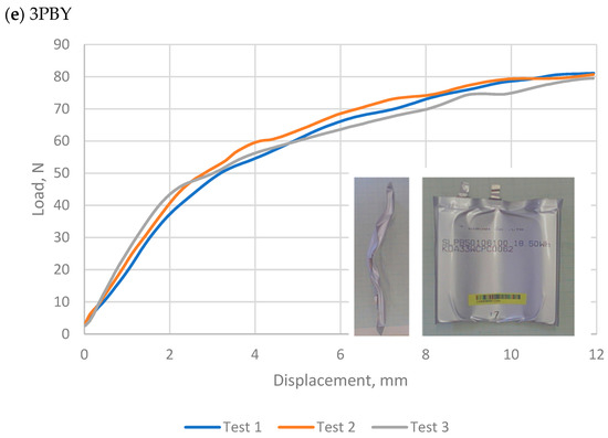 Methodology for Developing a Macro Finite Element Model of Lithium-Ion ...