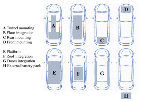 Adopting a Conversion Design Approach to Maximize the Energy Density of ...