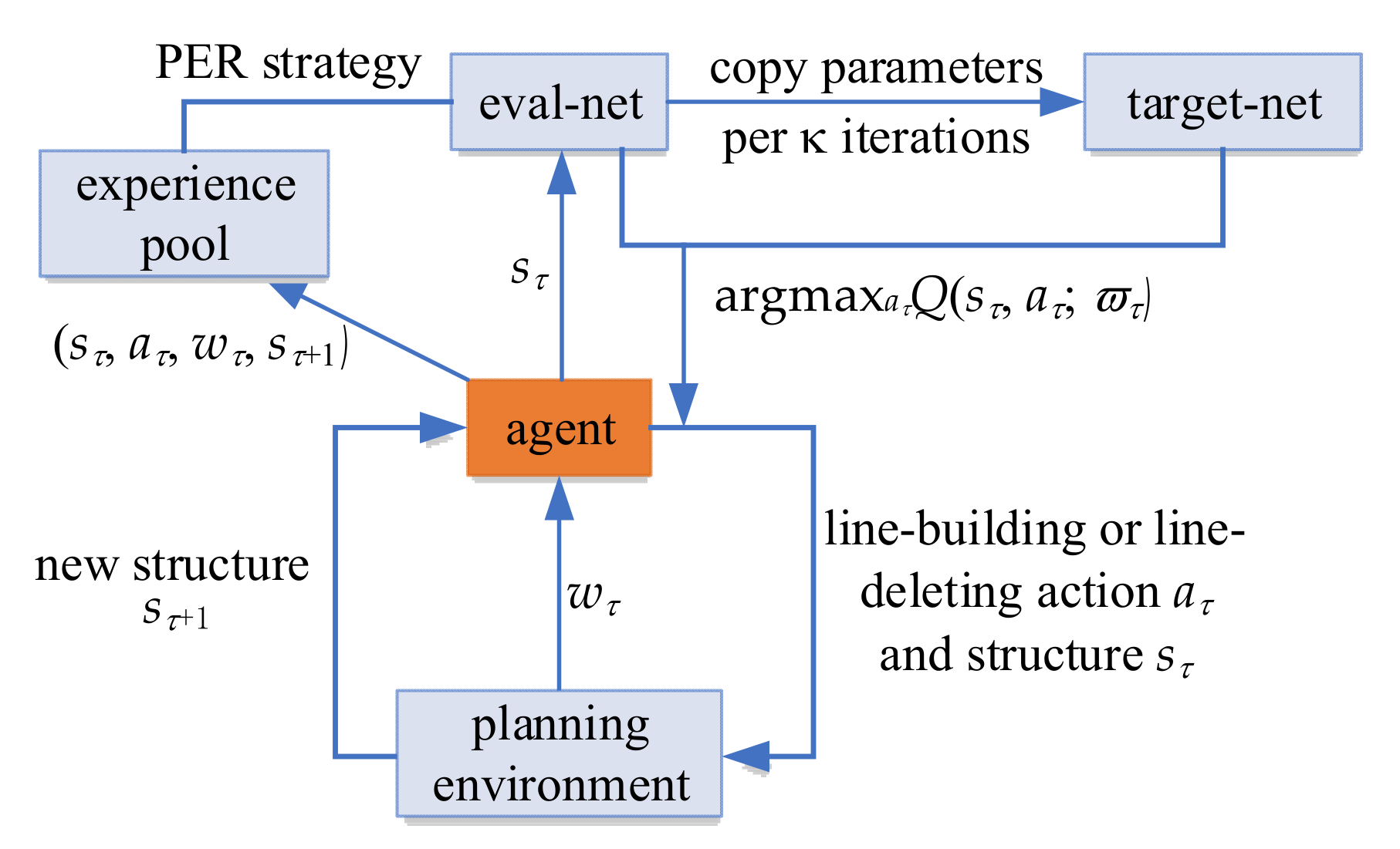 Flexible Transmission Network Expansion Planning Based on DQN Algorithm