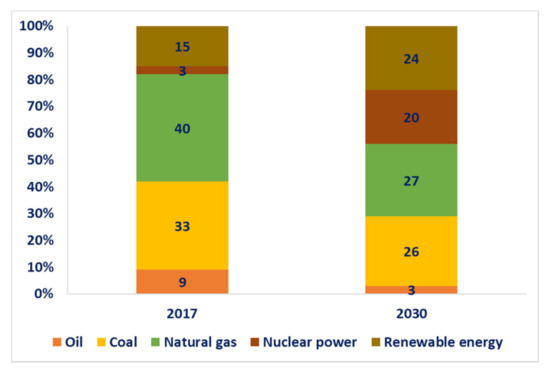 Energies | Free Full-Text | Techno-Economic Analysis of a Fuzzy Logic ...