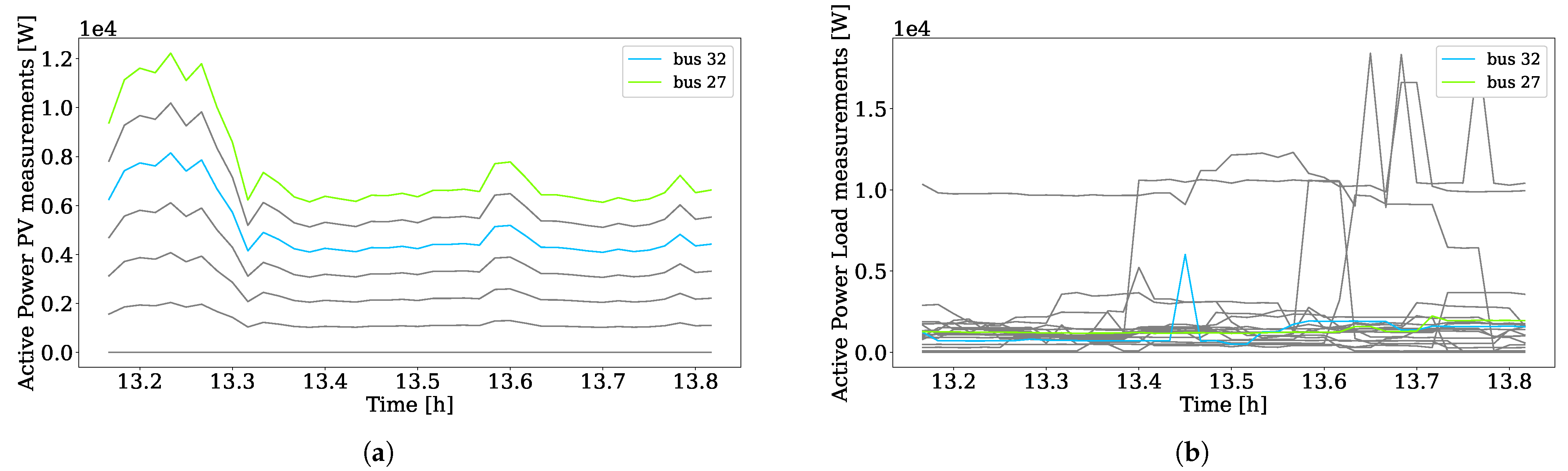Energies Free Full Text Analysis Of A Multi Timescale Framework For The Voltage Control Of
