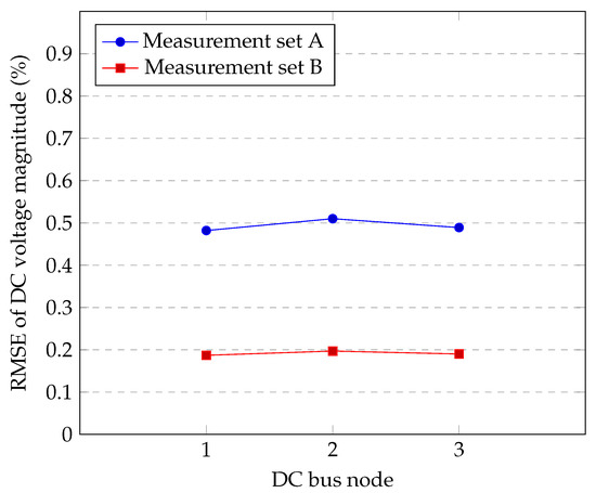 A Two-Step State Estimation Algorithm for Hybrid AC-DC Distribution Grids